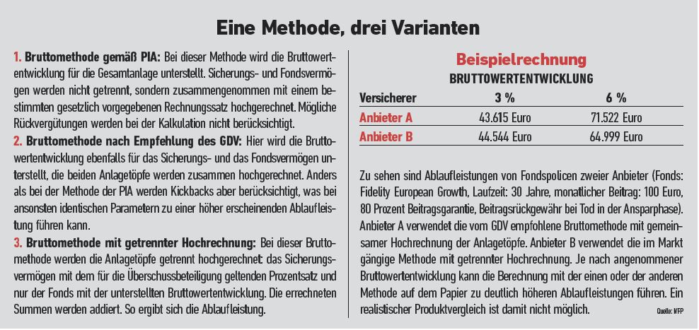 Der Zieleinlauf entscheidet | 3/2022 | Fonds & Versicherungen | Magazin | FONDS professionell