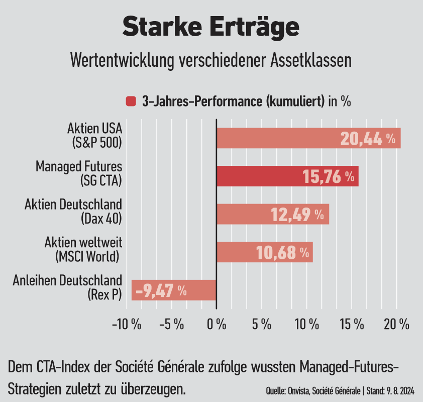 Jedem Trend folgen | 3/2024 | Markt & Strategie | Magazin | FONDS ...