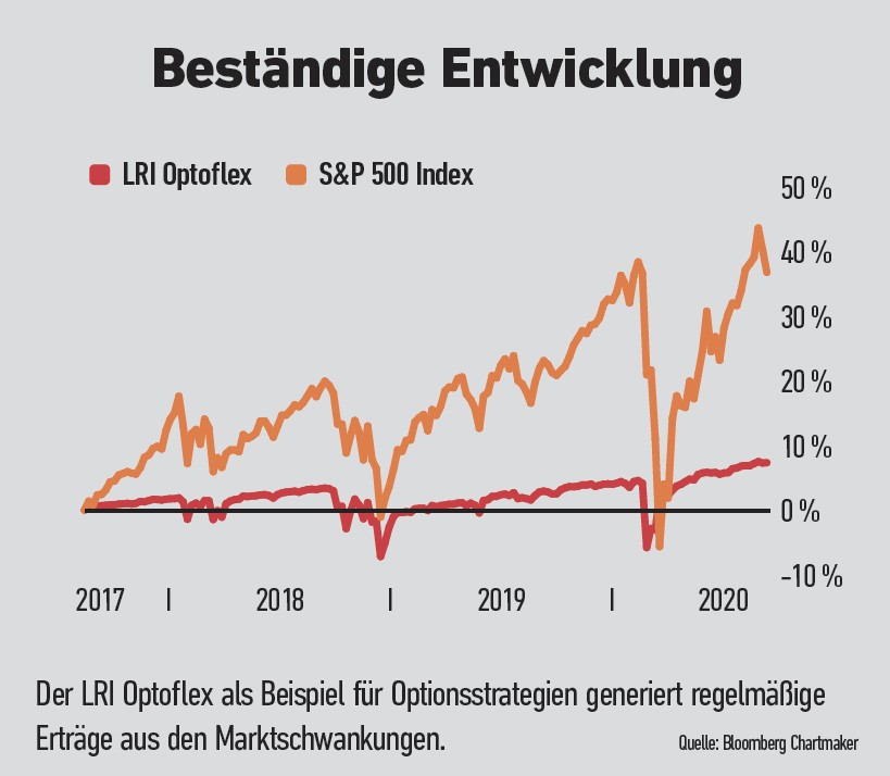 Rendite mit Auf und Ab | 3/2020 | Markt & Strategie | Magazin | FONDS ...