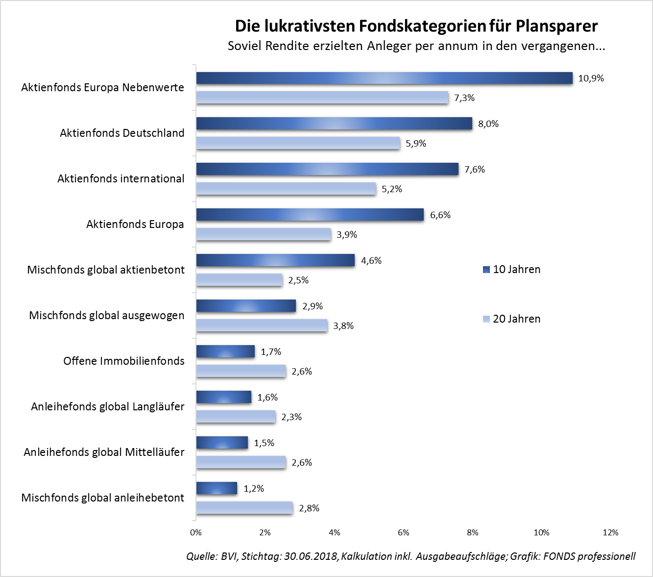 Fondssparen: So klappt der Vermögensaufbau für alle | Produkte | 24.07. ...
