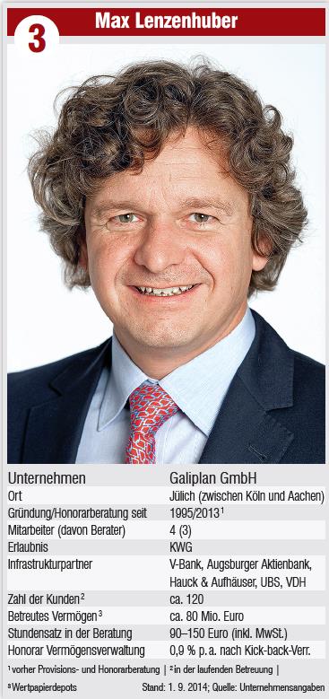 Honorable Republik | 3/2014 | Vertrieb & Praxis | Magazin | FONDS ...